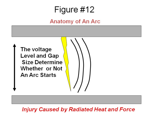 Salus Engineering International
